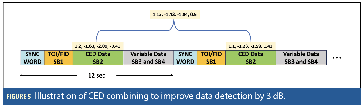 The Augmented Forward Signal (AFS): Defining the Navigation Signal ...